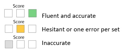 UK Units of Sound Help